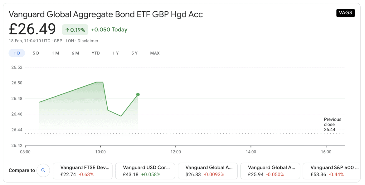 10 Popular Tracker Funds Among UK Investors in May 2026