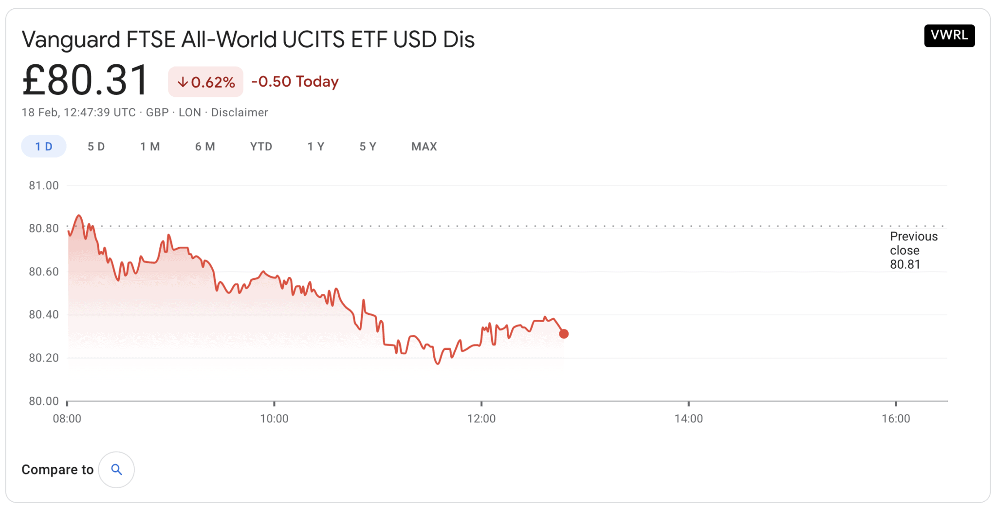 10 Popular Tracker Funds Among UK Investors in June 2024