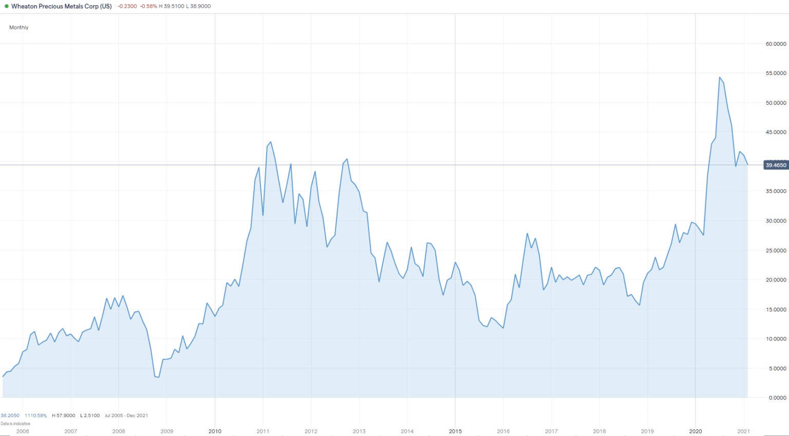 Best Silver Mining Stocks UK to Watch