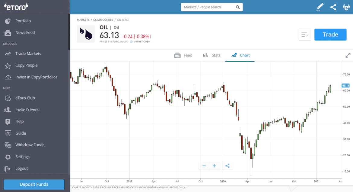 How to Invest in Oil UK - Beginner’s Guide for December 2023