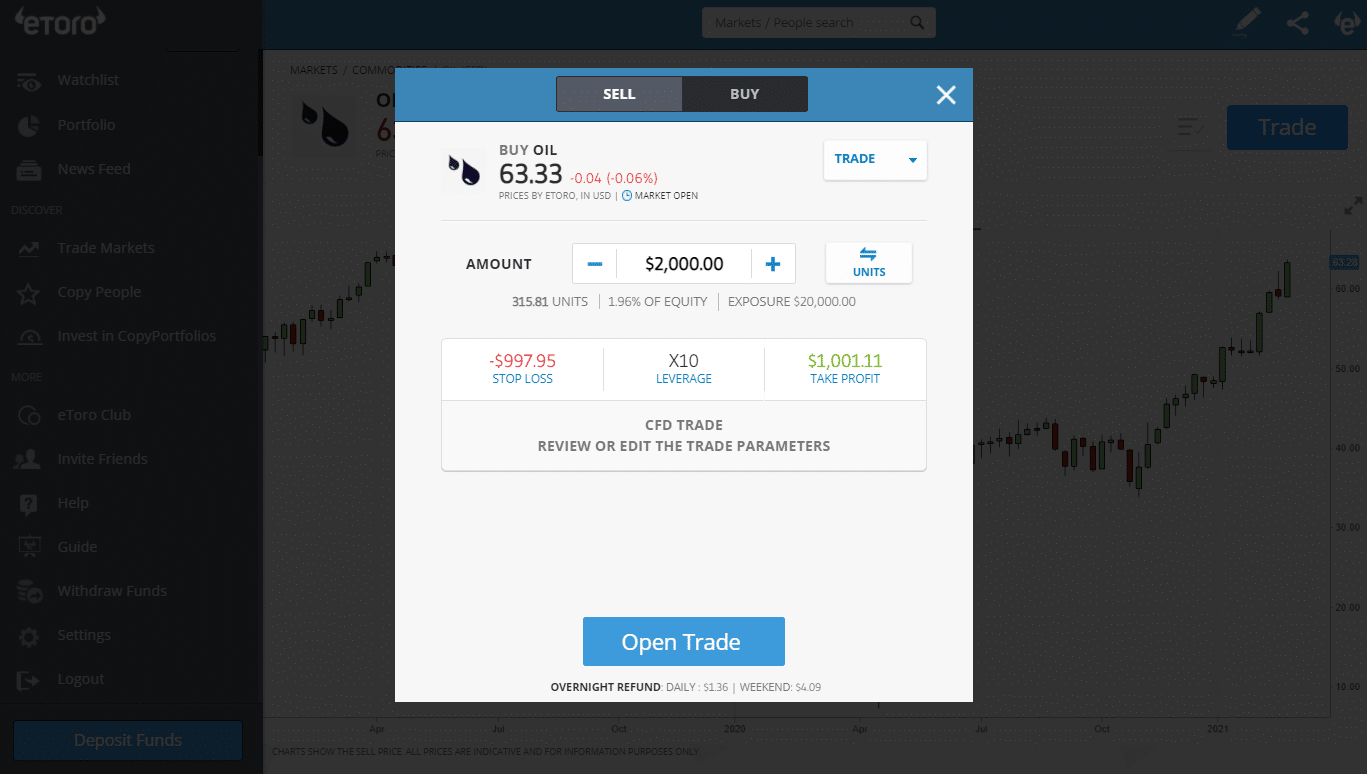 How to Invest in Oil UK - Beginner’s Guide for July 2023