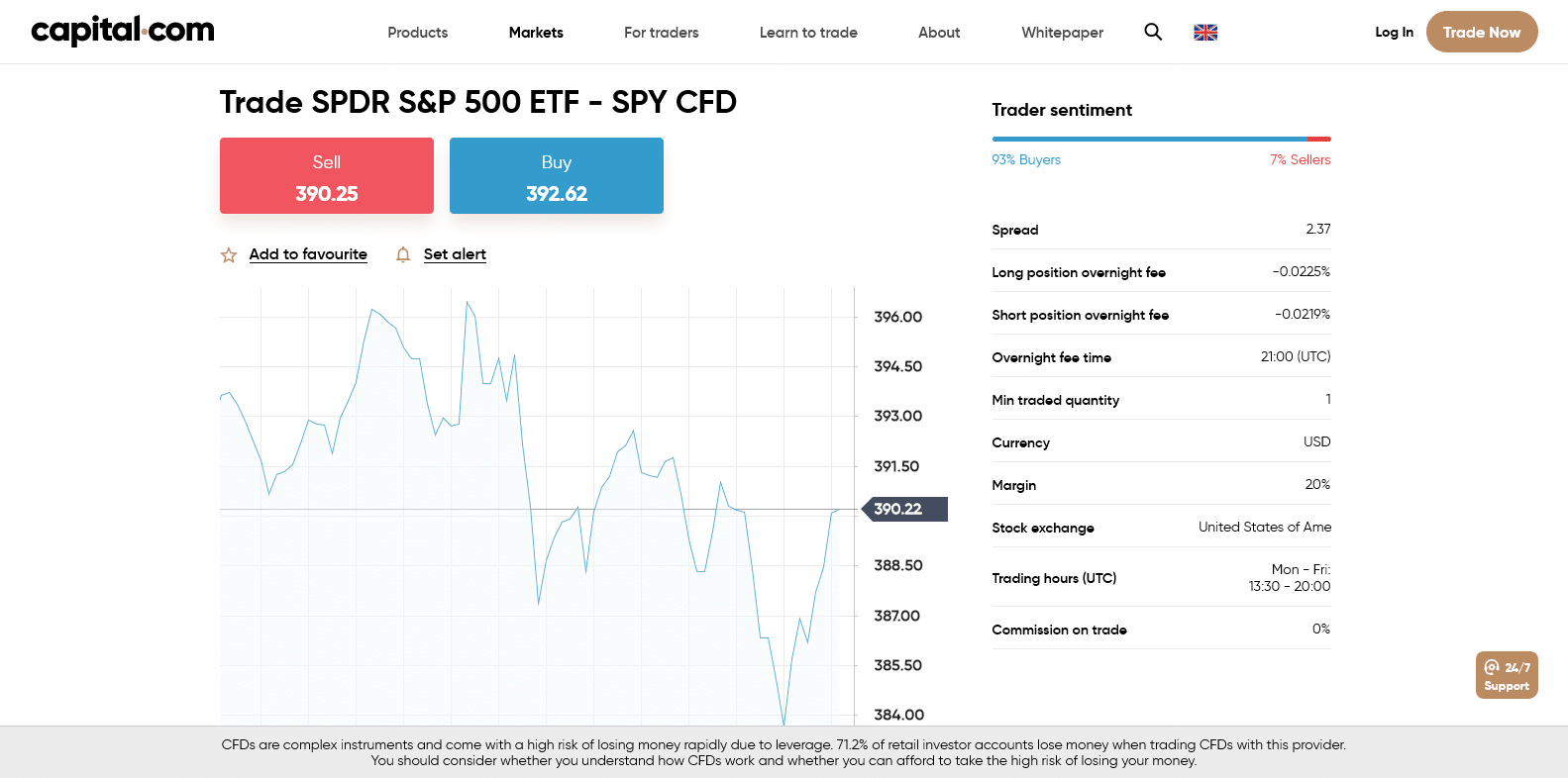 Best SPDR ETFs UK to Watch in August 2022