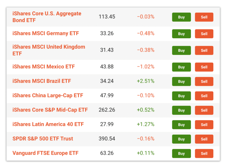 Best Income Funds UK - Compare Top Funds 2021 - BuyShares.co.uk