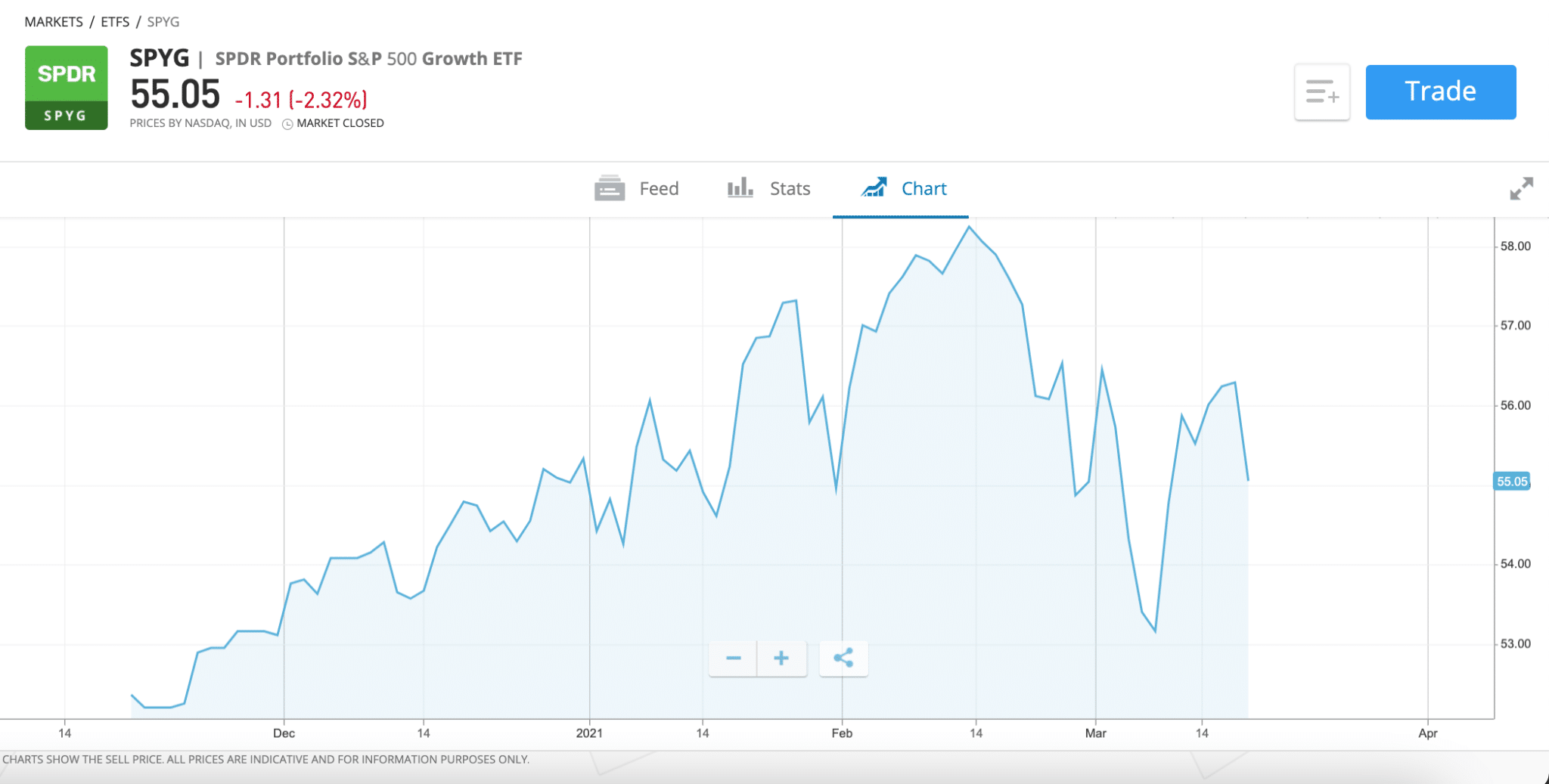 Best S&P 500 ETFs UK to Watch in November 2023