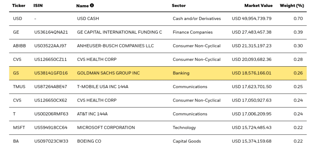 Best iShares ETFs UK to Watch in November 2023