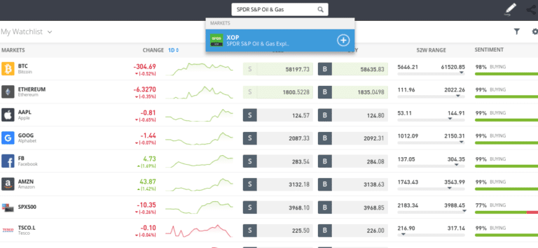 Best Oil and Gas ETFs UK to Watch in March 2023