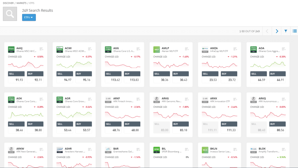 Best MSCI World Index ETF UK To Watch