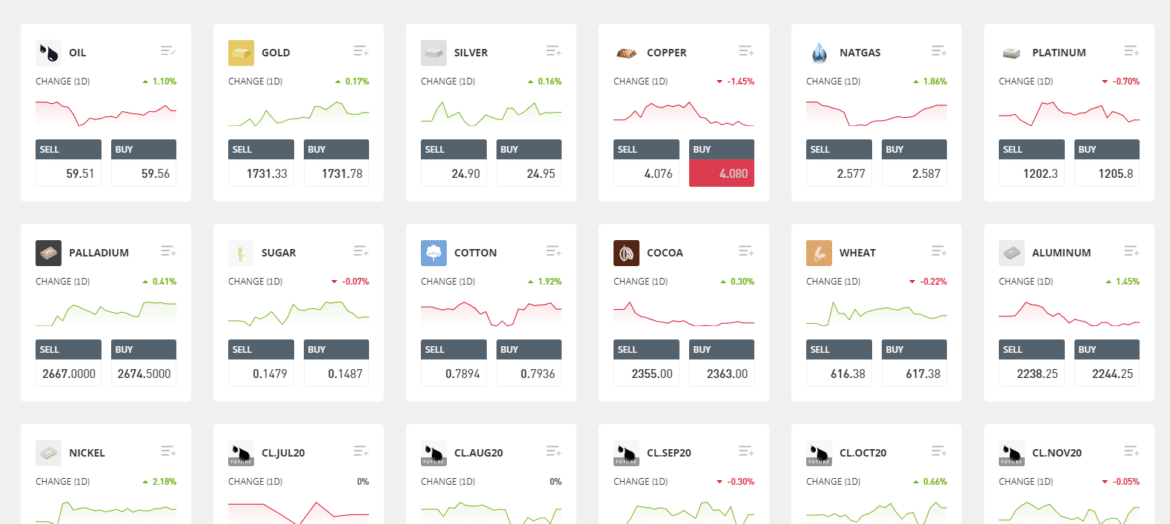 Best Commodity ETF UK To Watch 2023