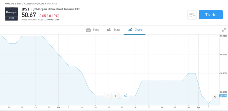 Best Fixed Income Funds UK to Watch in October 2023