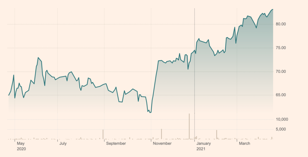 Best FTSE 100 ETF UK to Watch in October 2023
