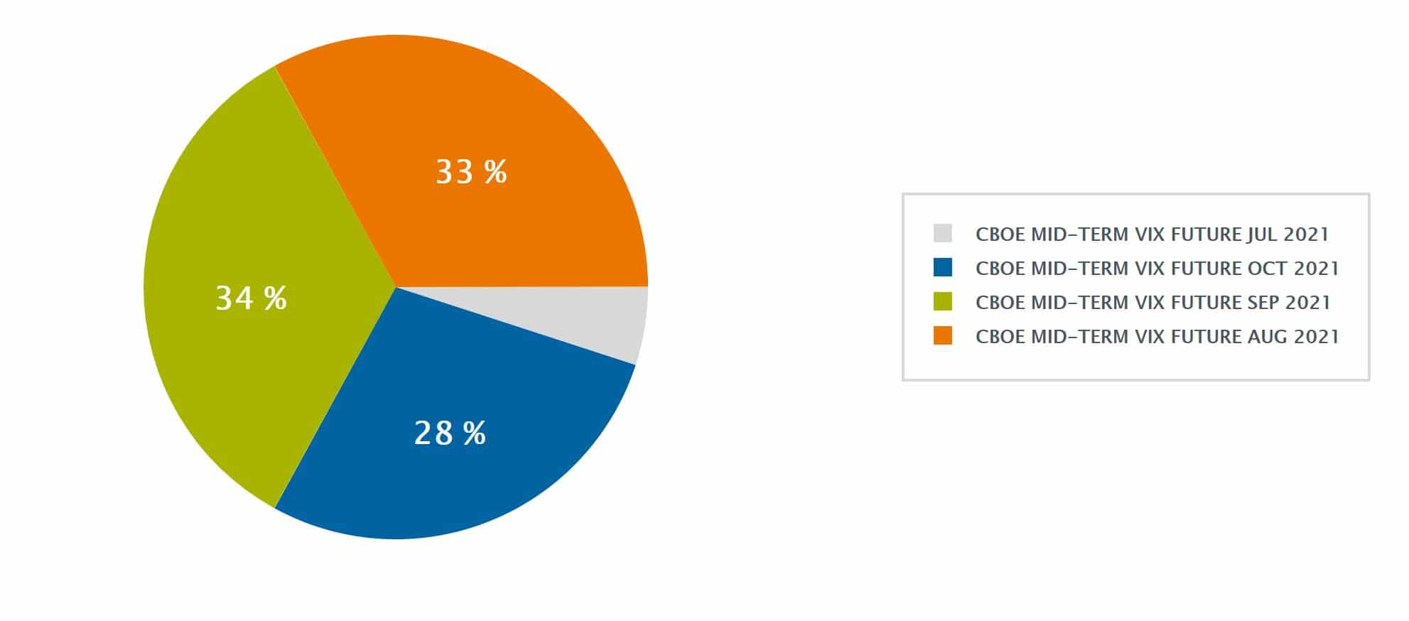 Best VIX ETF UK To Watch - BuyShares.co.uk