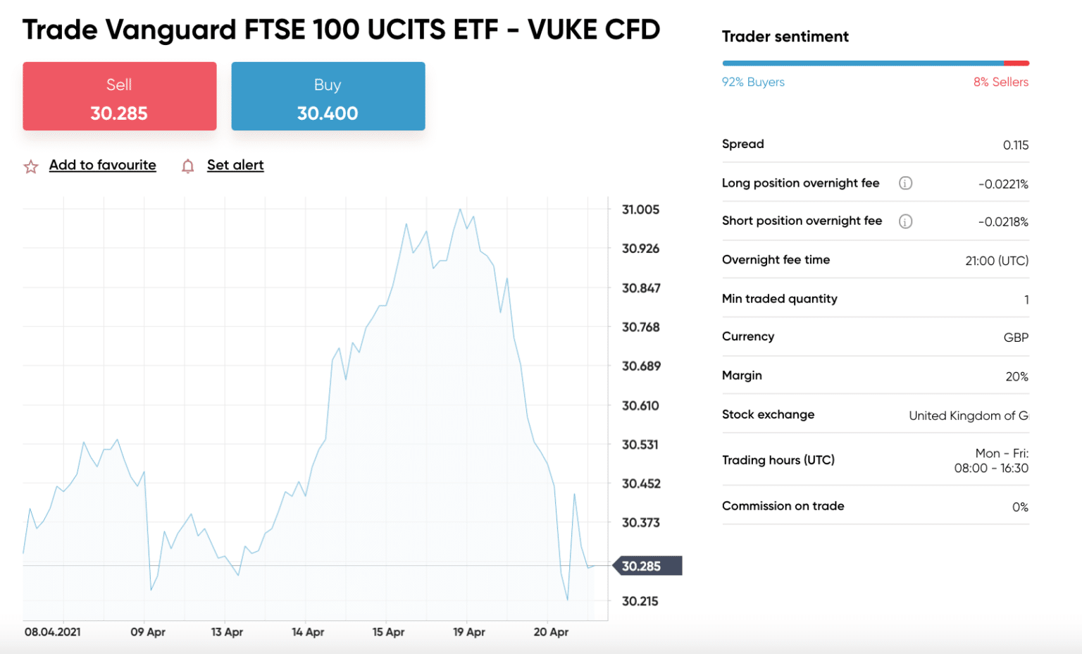 Best FTSE 100 ETF UK to Watch in July 2022