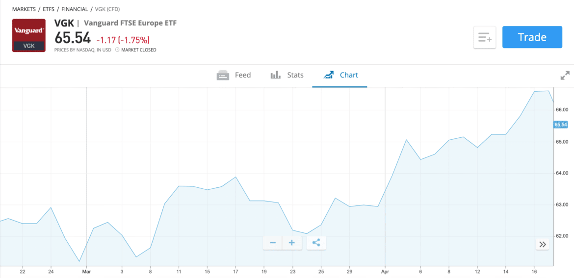Best FTSE 100 ETF UK to Watch in October 2023