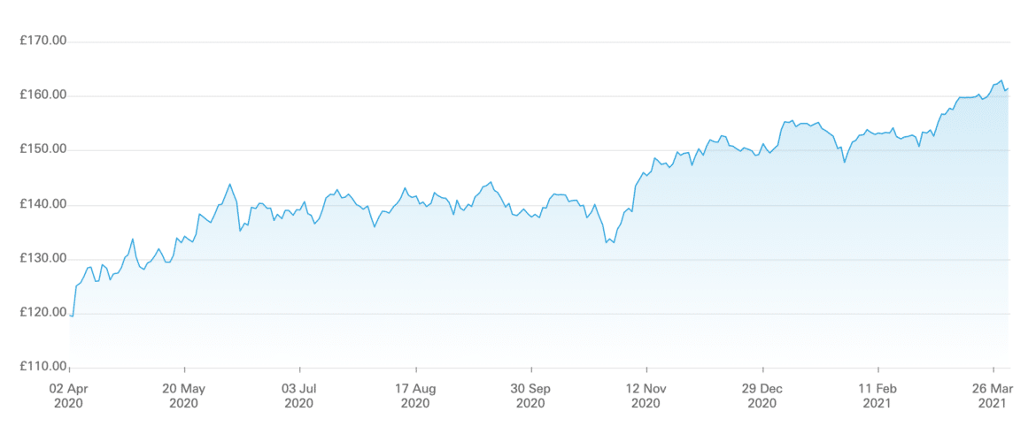 Best Global Income Funds UK to Watch
