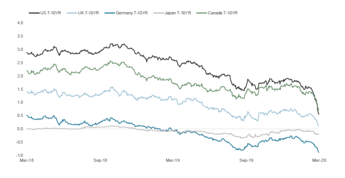 Best Fixed Income Funds UK - Invest with Zero Fees