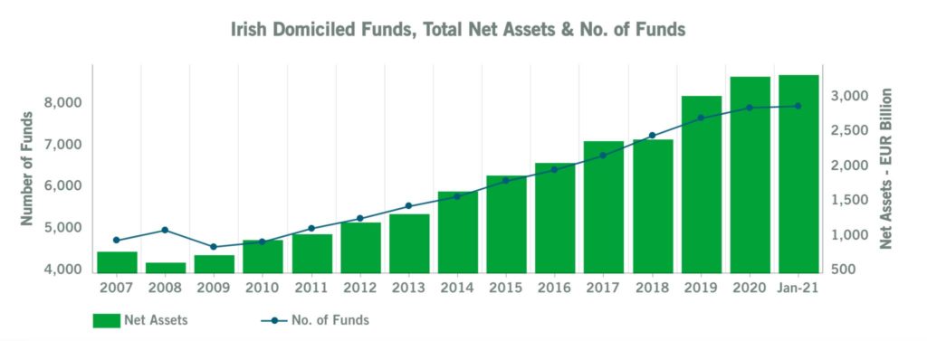 Best Irish Funds UK to Watch