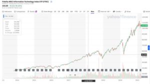 Best Technology ETFs UK to Watch in May 2026