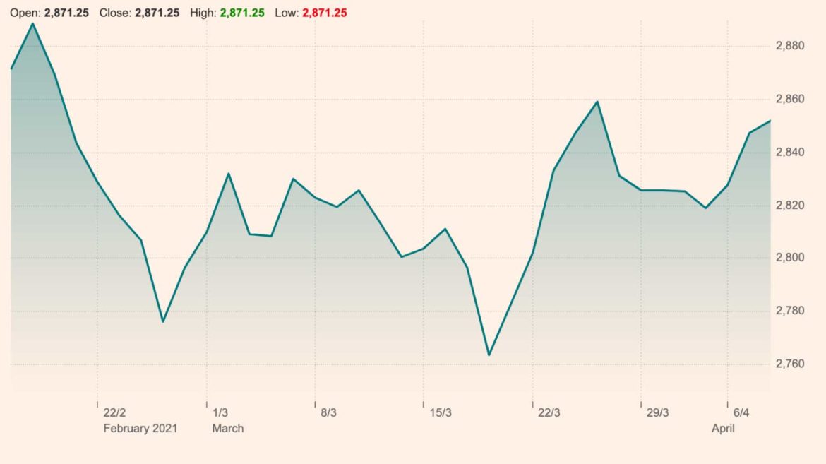 Best Irish Funds UK to Watch