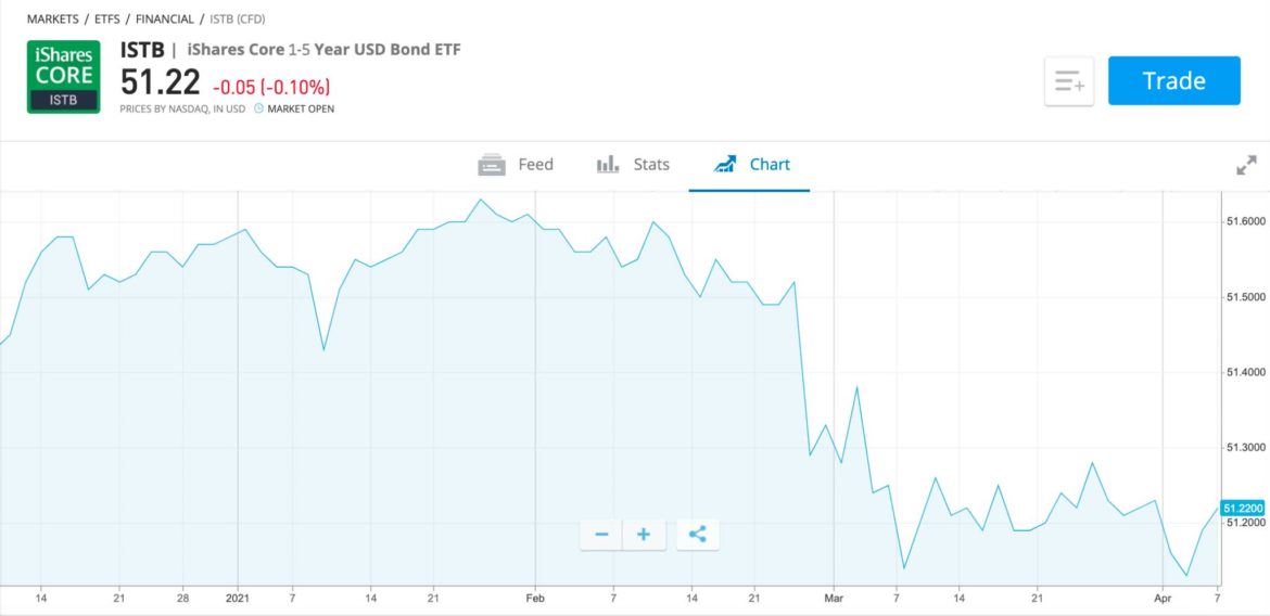 Best Fixed Income Funds UK To Watch In October 2023 best-fixed-income-funds-uk-to-watch-in-october-2023