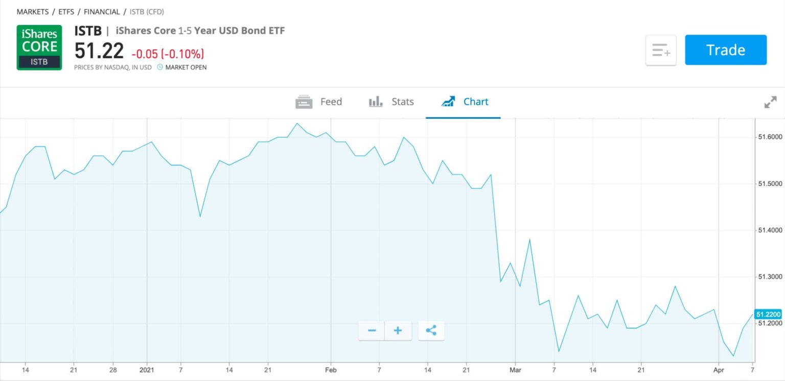 Best Fixed Income Funds UK To Watch In October 2023 best-fixed-income-funds-uk-to-watch-in-october-2023