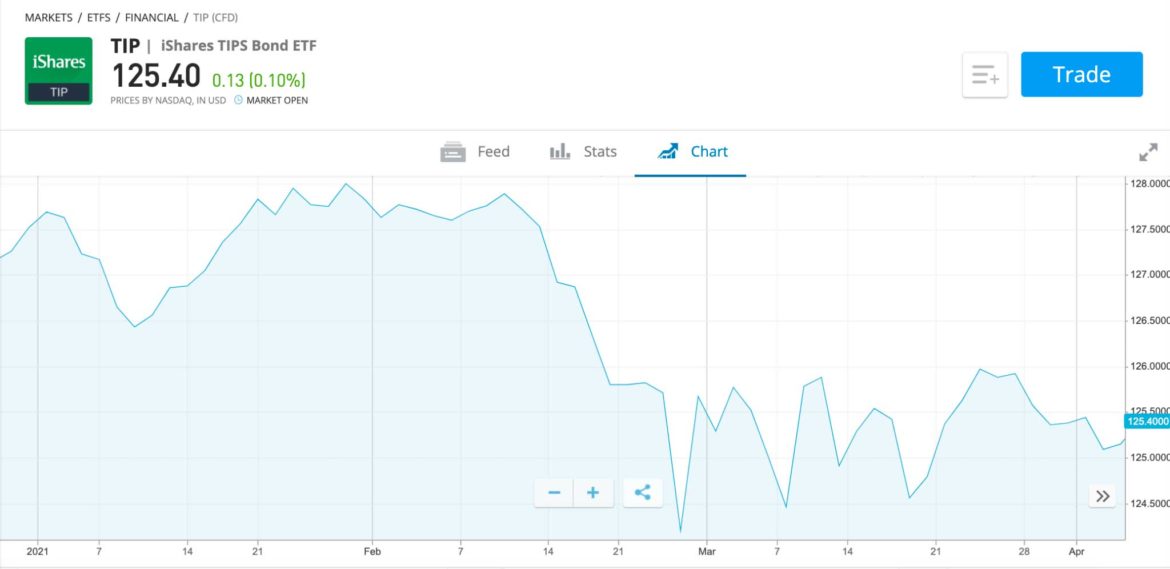 Best Fixed Income Funds UK to Watch in October 2023