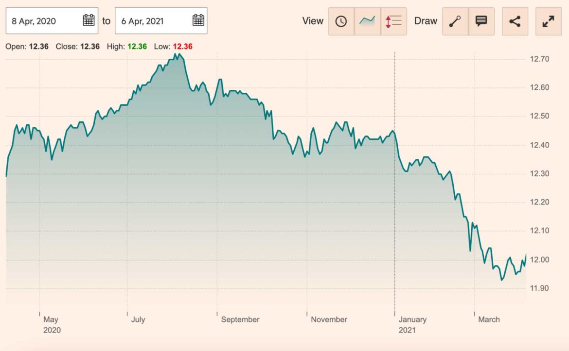 Best Fixed Income Funds UK to Watch in October 2023
