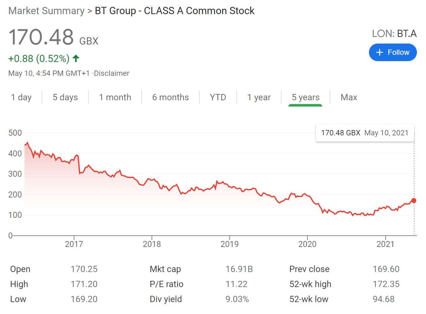 How to Buy BT Shares UK - With 0% Commission!