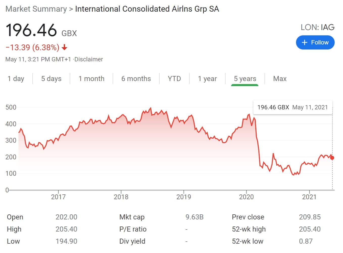 How to Buy IAG Shares UK - With 0% Commission!