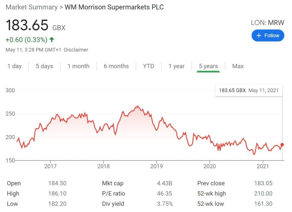How to Buy Morrisons Shares UK - With 0% Commission!