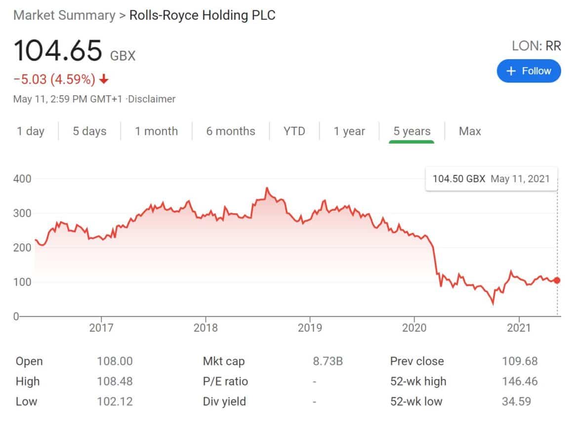 How to Buy Rolls Royce Shares UK - Beginner's Guide