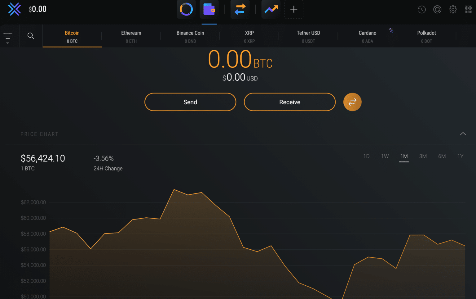 Exodus Wallet Review UK 2024 - Fees and Pros & Cons Revealed