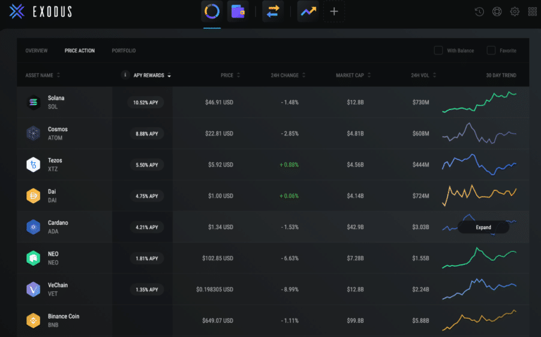Exodus Wallet Review UK 2022 - Fees and Pros & Cons Revealed