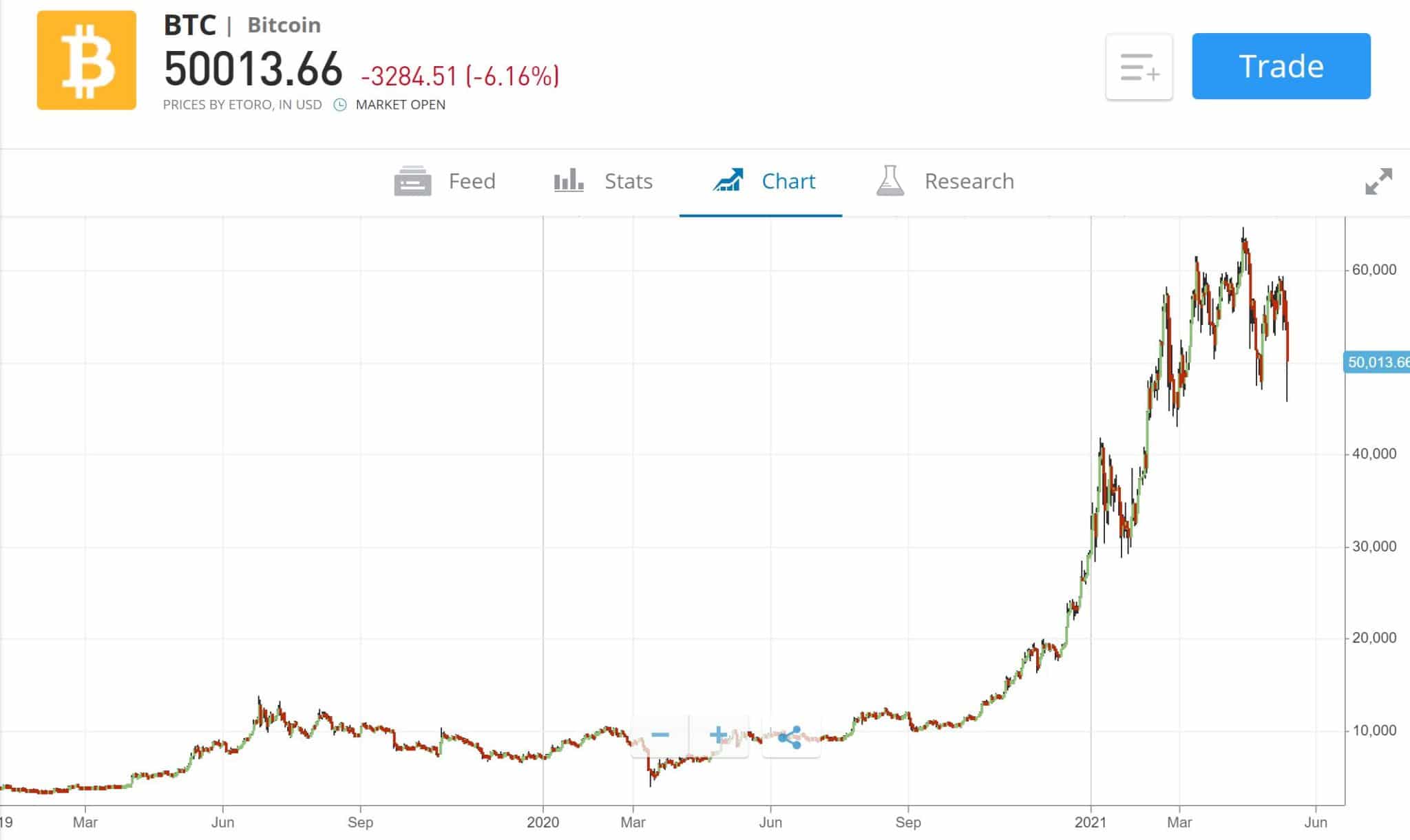 How to Buy Bitcoin UK - Beginner’s Guide - BuyShares.co.uk