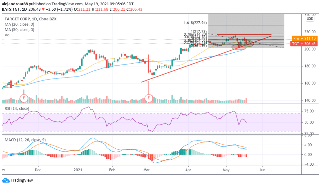 Target shares jump in pre-market action after shattering analysts ...