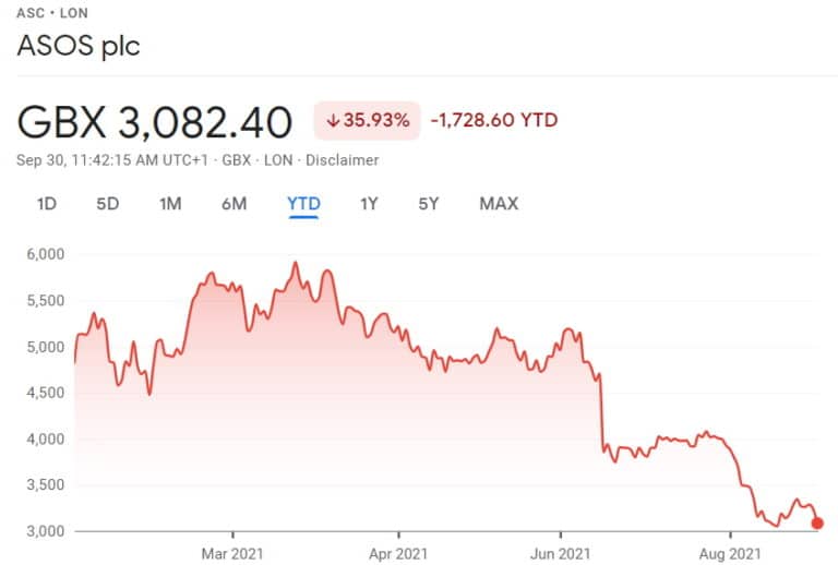 Best AIM Shares in the UK to Watch in November 2023