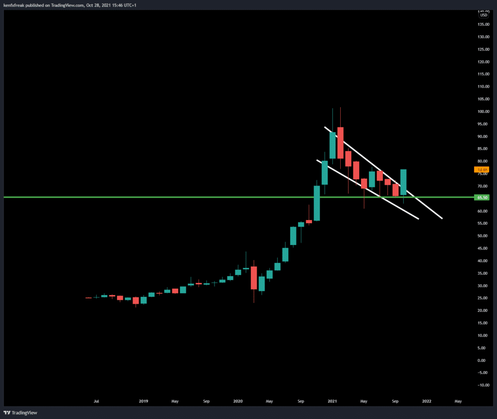 Best Clean Energy ETF UK to Watch in April 2025