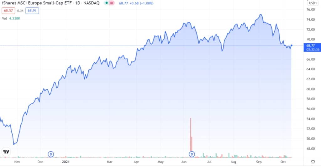 Best European ETFs UK to Watch in June 2025