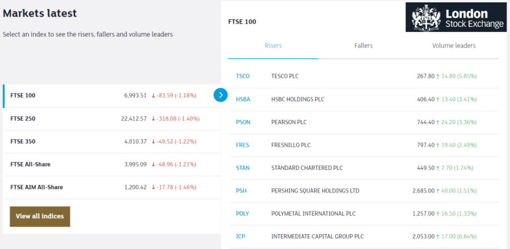 Best Share Dealing Account UK - Cheap Accounts Reviewed in October 2025