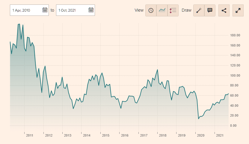 Best India ETF UK to Watch in October 2025