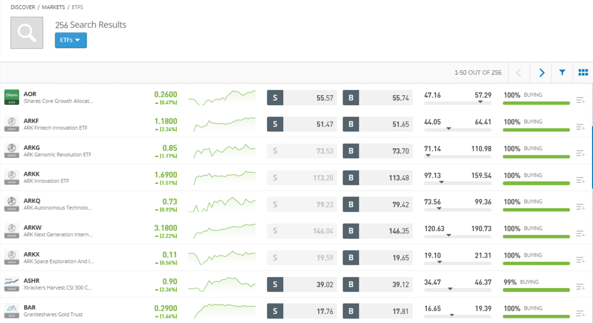 Best Bitcoin ETFs in the UK to Watch in November 2023