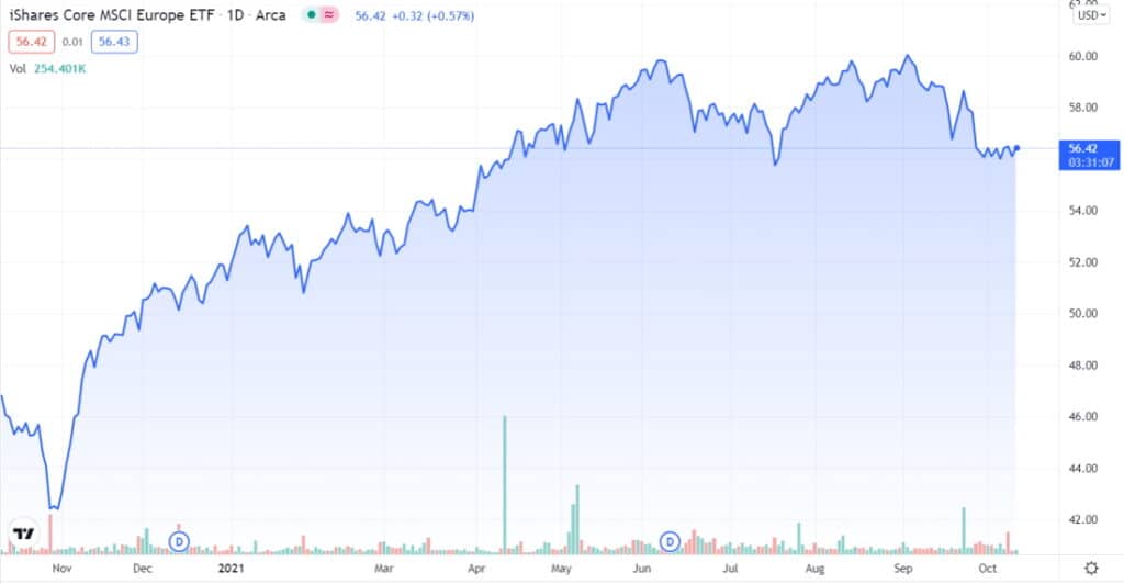 Best European ETFs UK to Watch in June 2025