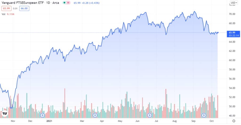 Best European ETFs UK to Watch in June 2025