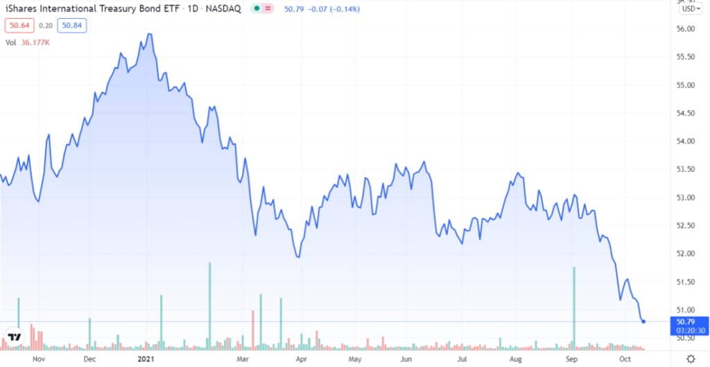 Best European ETFs UK to Watch in June 2025