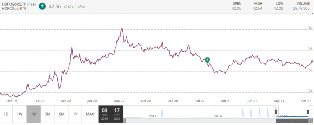 Best India ETF UK to Watch in October 2025