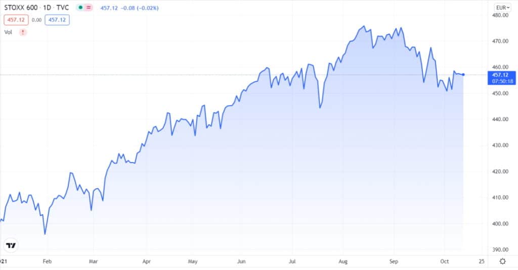 Best European ETFs UK to Watch in June 2025