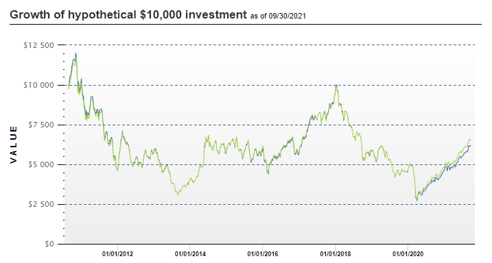 Best India ETF UK to Watch in October 2025