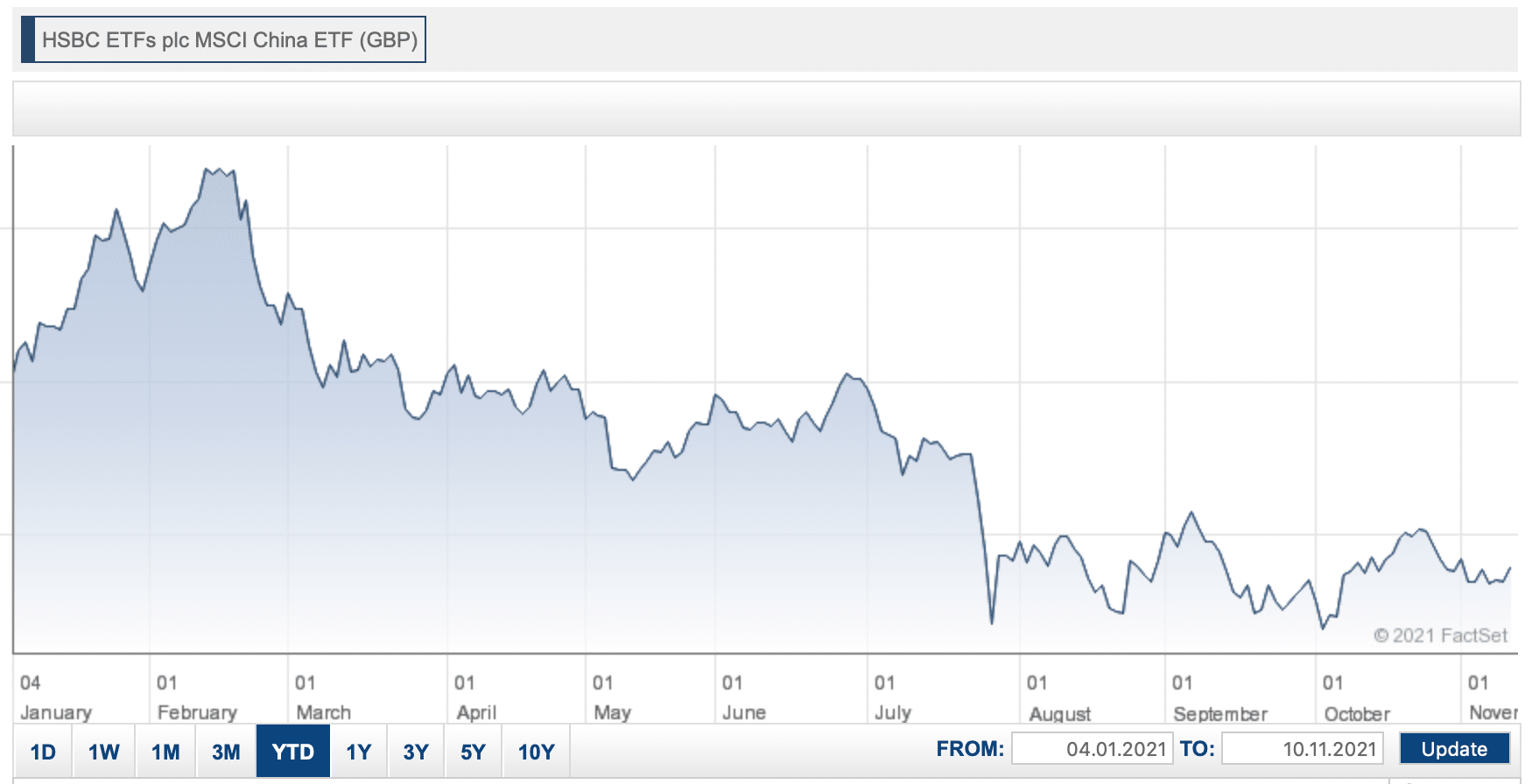 Best Chinese ETFs UK to Watch in April 2025