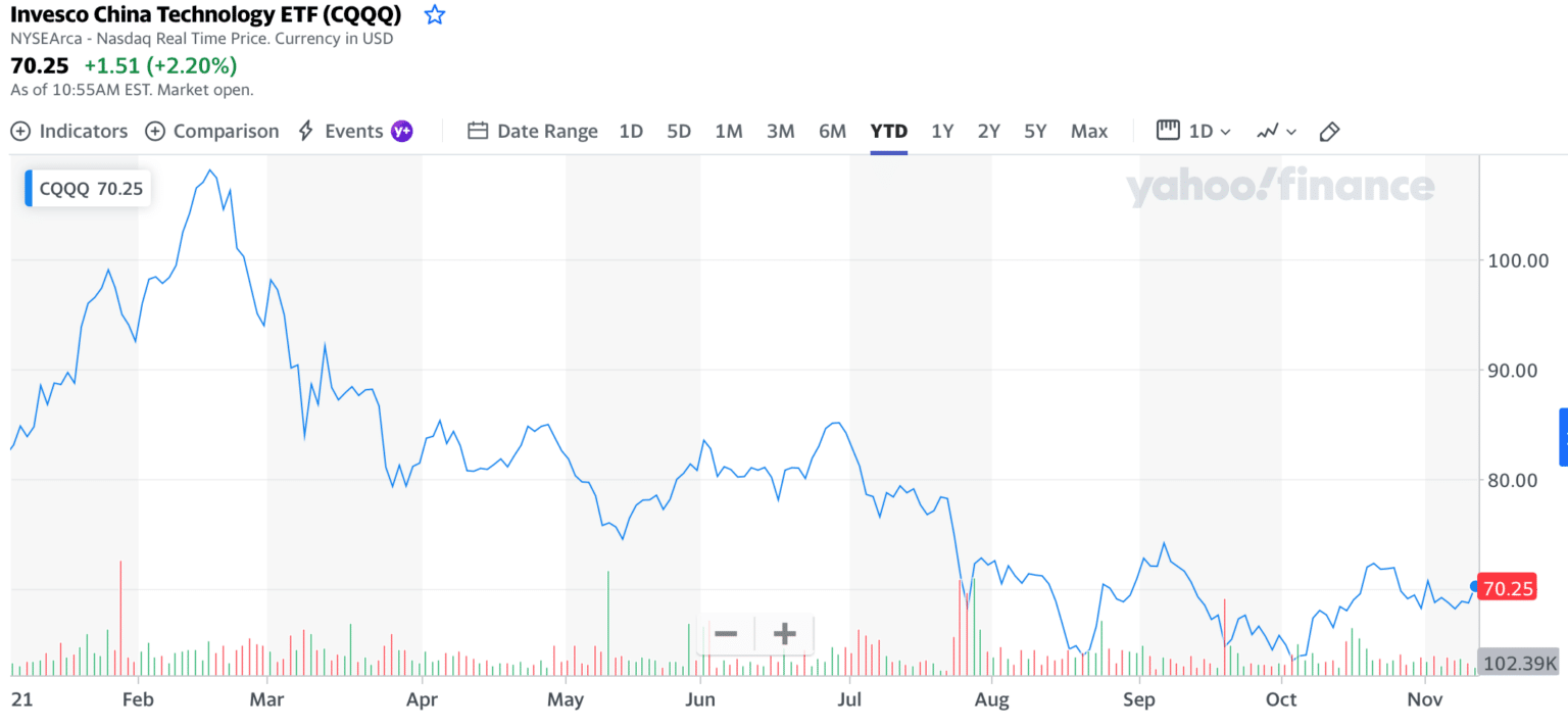 Best Chinese ETFs UK to Watch in January 2026