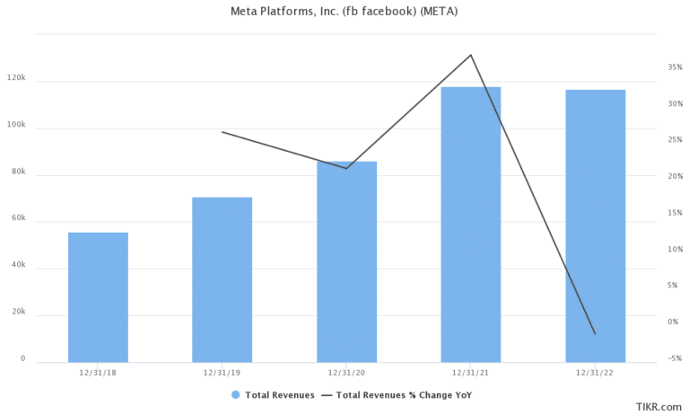 What’s making analysts bullish on Meta Platforms shares in 2023 ...